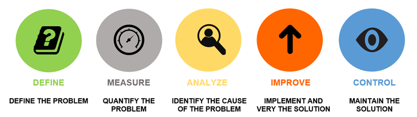 Expertise - Process | Triple Intelligence Services